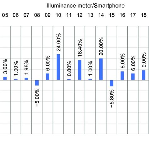 Summary Of The Calculated Values Of The Relative Error Of The