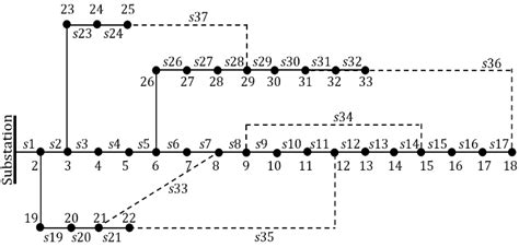 Ieee 33 Bus Test System Download Scientific Diagram