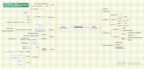 时间序列分析思维导图 知乎
