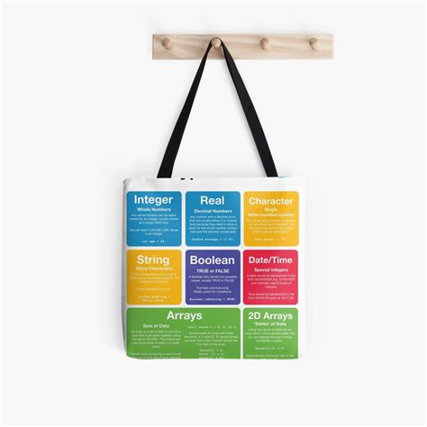 Programming Data Types Coding Literacy Poster For Sale By