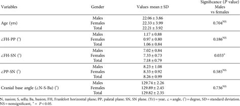 Various Descriptive Parameters Of The Subjects Download Scientific Diagram