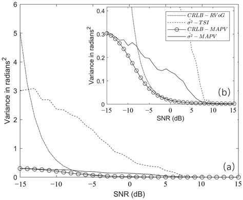 Underlying Topography Estimation Over Forest Using Maximum A Posteriori Inversion With