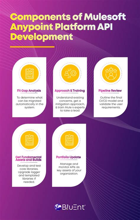 Mule 3 To Mule 4 Migration Using Mma A Step By Step Guide Argentina