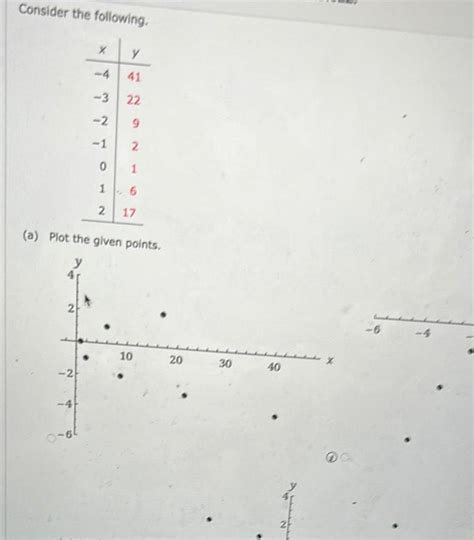 [answered] consider the following 2 2 4 x 0 61 3 2 1 a plot the given