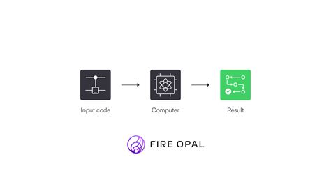 find true value from quantum algorithms fire opal q ctrl