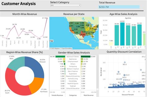 Do Interactive Dashboards Using Tableau By Zsadr2002 Fiverr