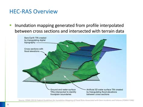 Asfpm 2016 Applications Of 2d Surface Flow Modeling In The New Hec Ras