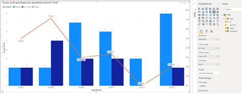 Clustered Column Chart Adding Percent Line Microsoft Fabric Community
