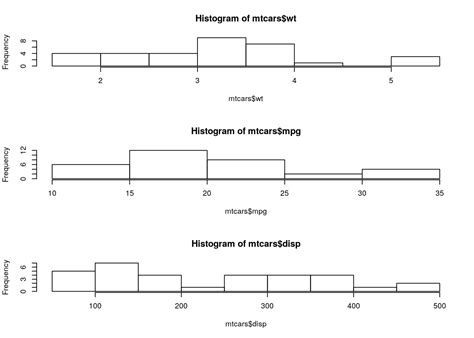 R Techniques 7 Plots