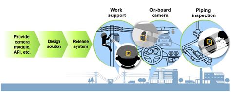 Canon Announced The Development Of A New Compact Multi Purpose Module Canon Announced The Development Of A New Compact Multi Purpose Module