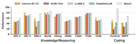The Common Pile V01 An 8tb Dataset Of Public Domain And Openly Licensed Text Ai Research