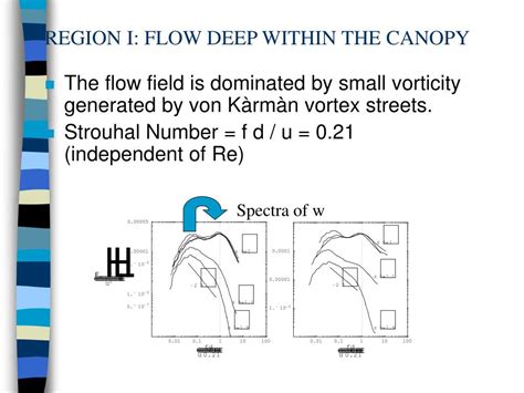 Ppt Statistical Analysis Of Canopy Turbulence Powerpoint Presentation Id3761666