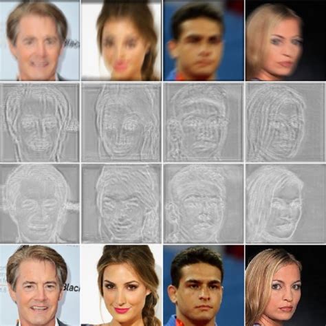 frm s output feature map the first row is the blurry image of the