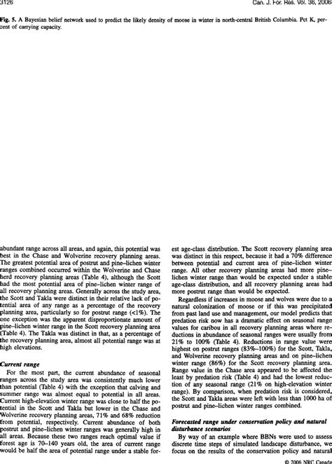 A Bayesian Belief Network Used To Predict The Likely Density Of Moose Download Scientific