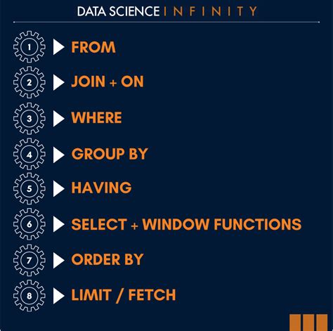 Sql Order Of Operations Cheatsheet Rlearningsql