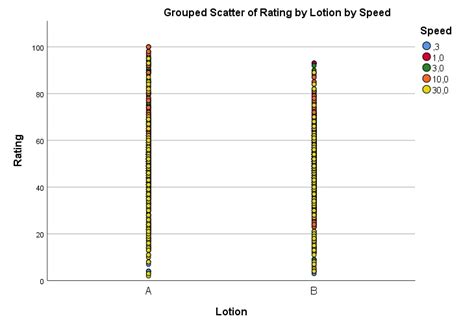 Is There A Way For Me To Reduce The Overlap By Making The Points Spread Across Wider Columns