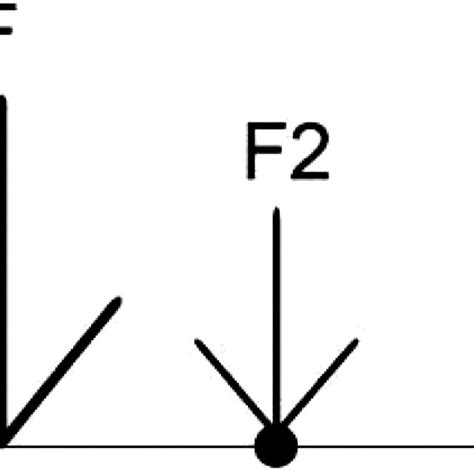 Linear Interpolation Of Moving Loads Between Adjacent Nodes Download