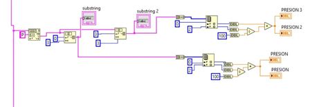Datos De Entrada En Labview Ni Community