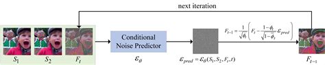Fusiondiff：第一个基于扩散模型实现的多聚焦图像融合的论文算法ctrl Actrl Cctrl V 2048 Ai社区