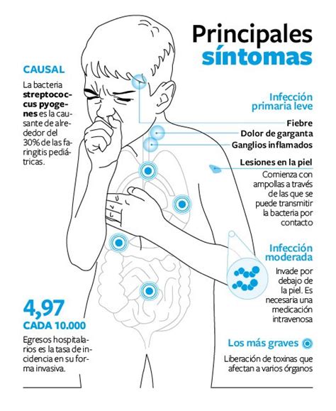 Streptococcus Pyogenes Medidas Preventivas Y Recomendaciones Periódico Solano Expreso