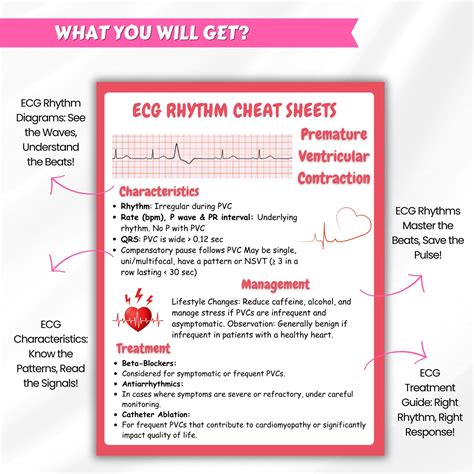 Ecg Rhythm And Arrhythmias Cheat Sheets Bundle Ekg Interpretation