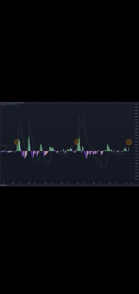 دوج کوین ارزدیجیتال