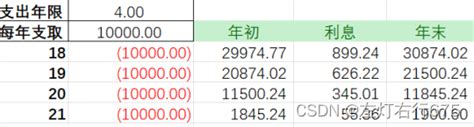 多期复利终值实验 csdn博客