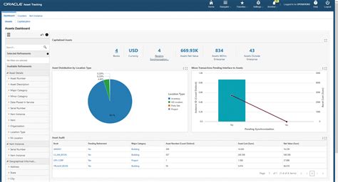 Oracle Asset Tracking Users Guide