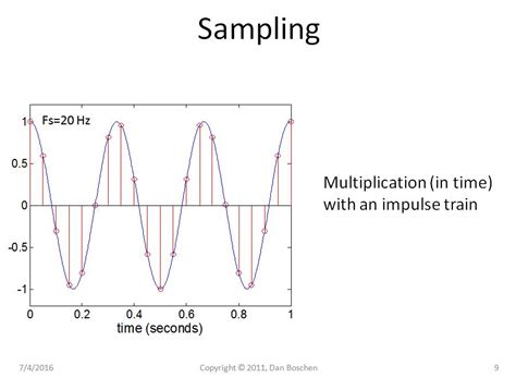 Signal Sampling