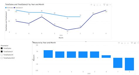 Solved Field Parameters With Measures Variance Analysis Microsoft