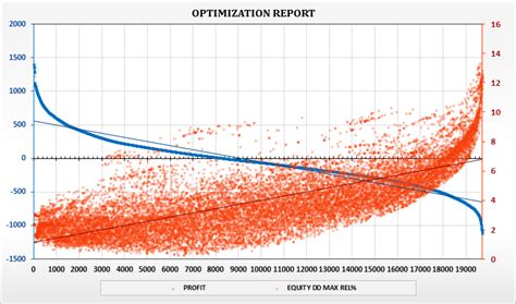 Limitless Opportunities With Metatrader 5 And Mql5 Mql5 Articles