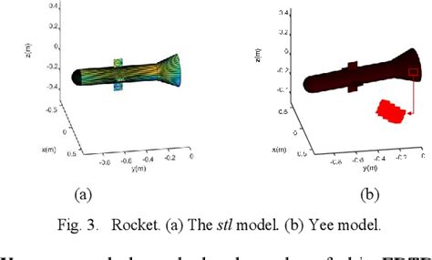 Figure 3 From A Fast Fdtd Grid Generation Method And Its Application In