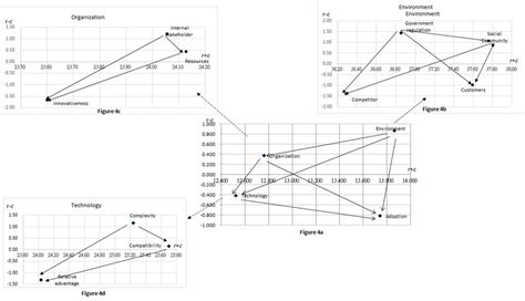 Causal Relationship Diagram Download Scientific Diagram