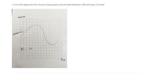 Solved B Find The Digital Data From The Given Analog Chegg