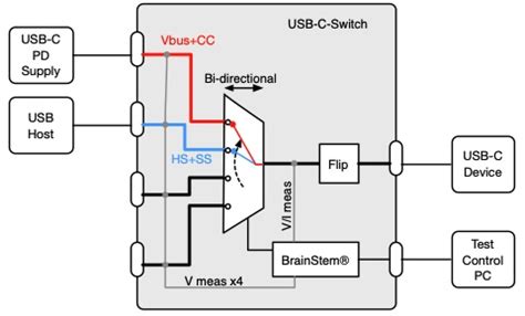 Programming Interface API Reference V