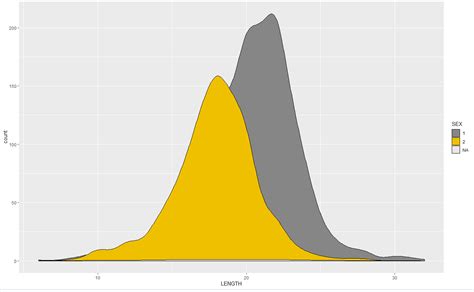 R Problem With Missing Values In A Factor Variable Stack Overflow