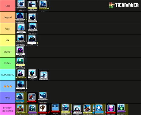 Super Box Siege Defense Characters Tier List Community Rankings Tiermaker