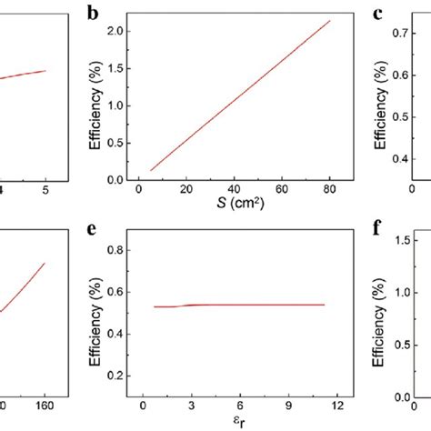 conversion efficiency η of teng the relationship of the calculated
