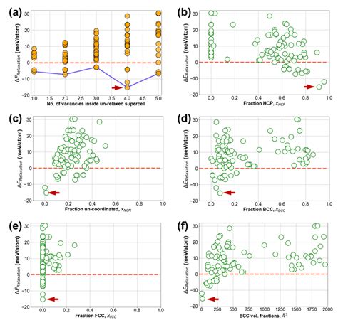 Energetics And Structural Features After Relaxation A Energy Of Download Scientific Diagram