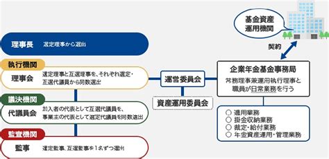 基金概要 Jsk企業年金基金