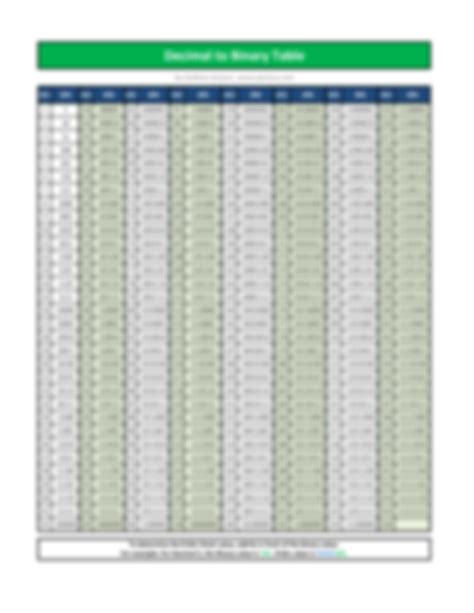 SOLUTION Subnetting Cheat Sheet Studypool