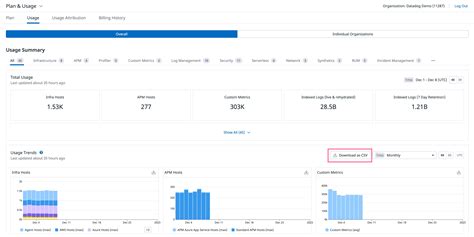 Migrating To New Plan And Usage Csv Headers As Of December 12 2022