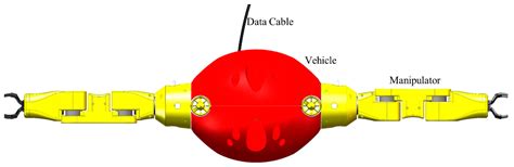 Development And Control Of An Innovative Underwater Vehicle Manipulator