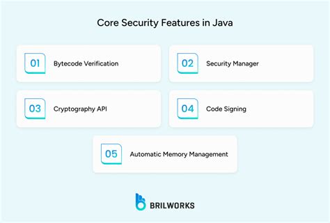 java security best practices for developers