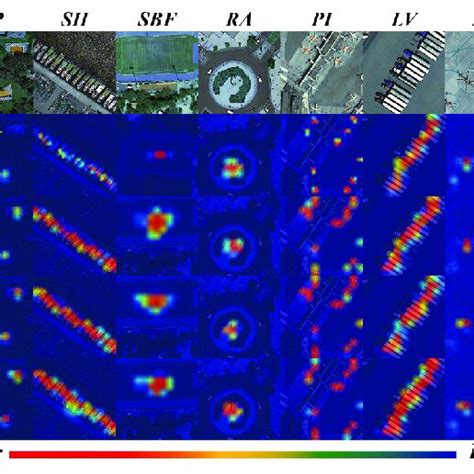 Results Of Target Cam Visualization In The Dota Dataset Download