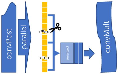 Sparse Convolution Fpga Accelerator Based On Multi Bank Hash Selection