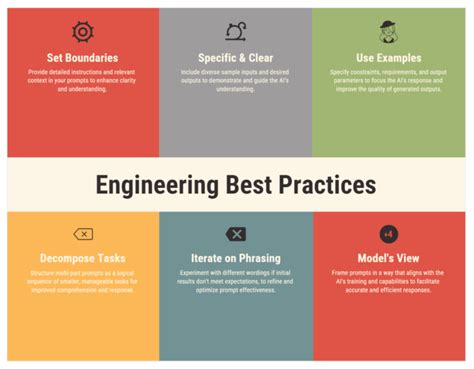 prompt engineering best practices
