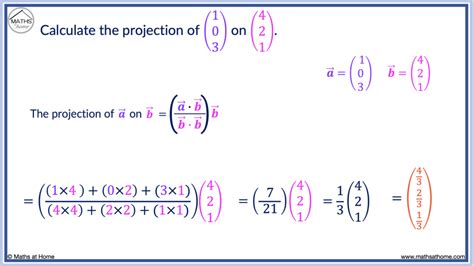 Vector Projection Formula Calculator Vector Projection Visualization