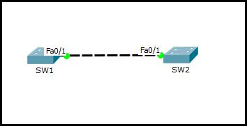 Cisco DTP Dynamic Trunking Protocol Negotiation