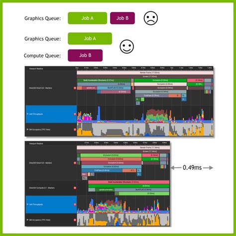 Marc Edgar On Linkedin Building Acceleration Structures Using Async